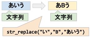 PHP 文字列を置換する 正規表現 str replace ITSakura