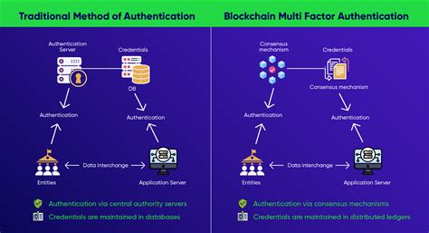 Securing Blockchain 10 Unbreakable Strategies Bloxbytes