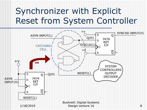 332437 Lecture 16 Fsm Synchronizers Ppt Download