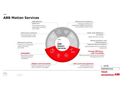 Product Life Cycle Ppt 79870 Drives Motors Generators Life Cycle