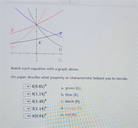 Solved Match Each Equation With A Graph Above On Paper Chegg Com