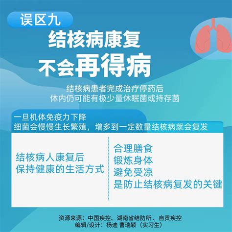 世界防治结核病日：了解结核病的9个认识误区 大众健康网