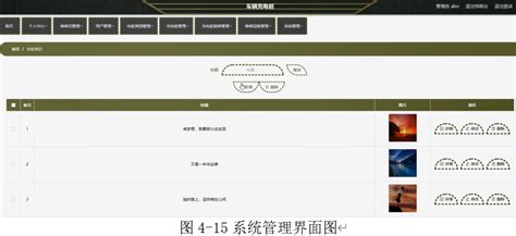 35车辆充电桩管理系统的设计与实现springboot Mysqljava Bs结构可运行源码数据库设计文档电动电气汽车