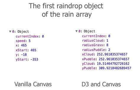 the data learning d3 js 5 mapping second edition [book]