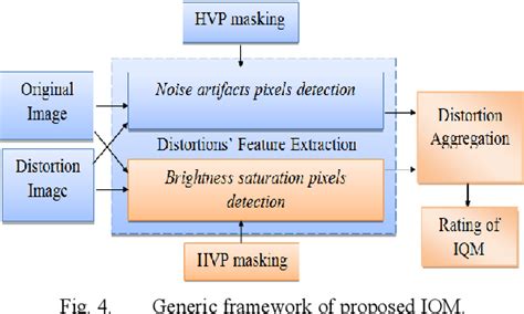 Figure 4 From Enhancement Of Edge Based Image Quality Measures Using Entropy For Histogram