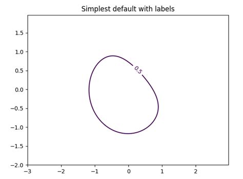 Python How To Draw A Single Contour Line In Matplotlib Stack Overflow