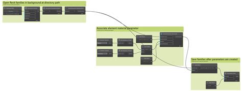 Associate Multiple Families Geometry To Parameter Revit Dynamo