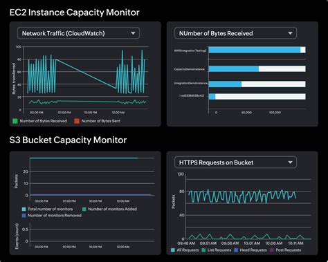 Site24x7 For Site Reliability Engineers Sres