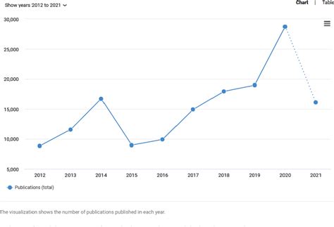 Figure 1 From Inclusiveness And Empowerment In Old Community Renovation