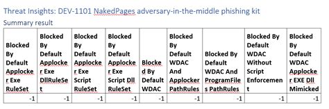 The Year Of Wdac February 2023 Oscc