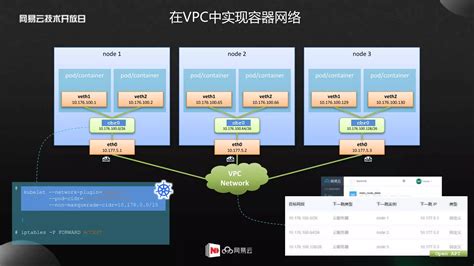 网易云k8s应用实践 Practices For Kubernetes Cluster Provisioning Management