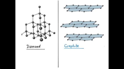 Bonding Ionic Simple Covalent Giant Diagram Quizlet
