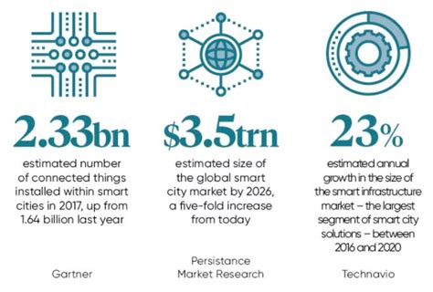 BIG IoT BIG IoT Twitter
