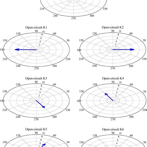 fault vectors of the healthy case and open‐circuit faulty case of each