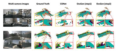 occgen generative multi modal 3d occupancy prediction for autonomous driving
