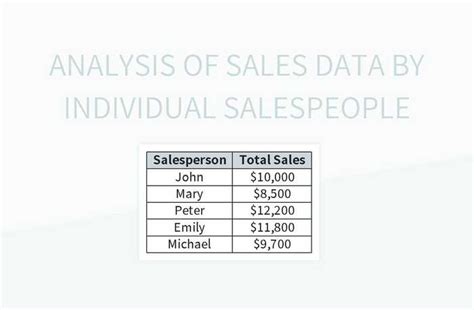 Examining Sales Figures From Each Representative For Better Insights