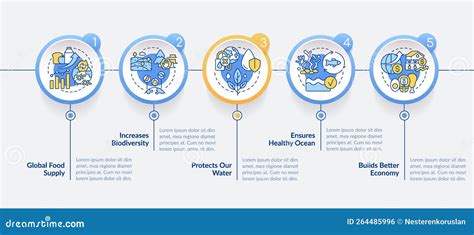 Regenerative Food Circle Infographic Template Stock Vector
