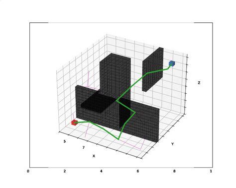 Python Motion Planning