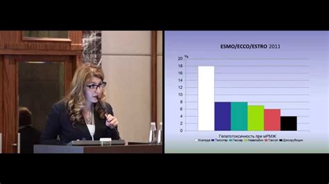 Результаты оценки пациентов с ЛИПП, получающих Гептрал в РФ - YouTube
