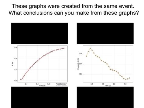 Video Physics Data Analysis
