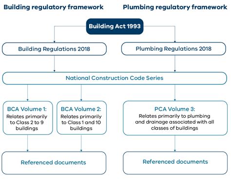 What Is Framework In Construction