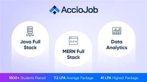 Anjali Raj Bca On Linkedin Launch Your Tech Career In Analytics And Software Dev From Scratch