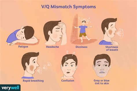 V Q Mismatch Causes Treatment And More