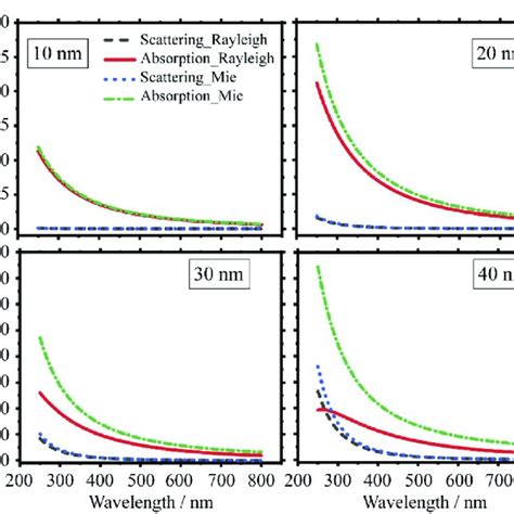 Experimental Setup For Line Of Sight Attenuationemission Measurements