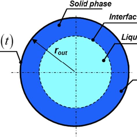 Schematic Representation Of The Physical Domain And Boundary Conditions