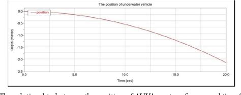 Figure 11 From Design And Simulation Of An Octopus Like Auv Semantic Scholar