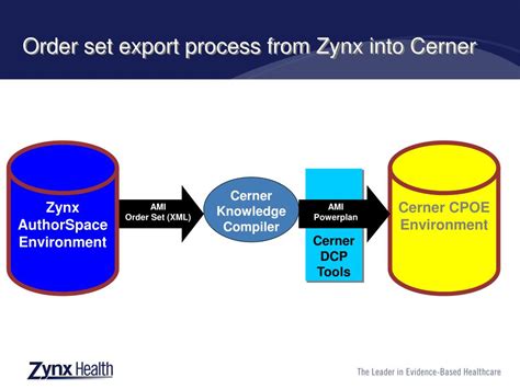 Ppt Zynx Client Services Cerner Implementation Powerpoint Presentation Id 6100769