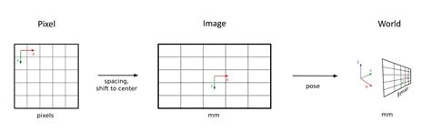 Coordinate Systems — Imfusion Sdk 0100 Documentation