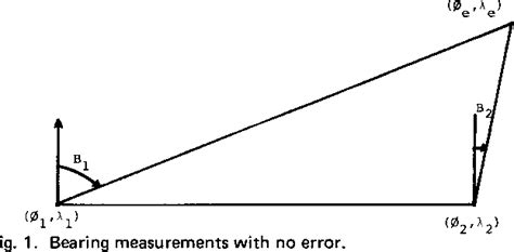 Figure 1 From Position Location Triangulation Versus Circulation Semantic Scholar
