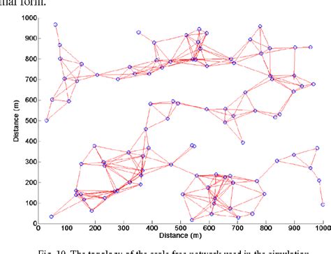 Figure 1 From Vulnerable Node Detection And Route Recovery In Dynamic