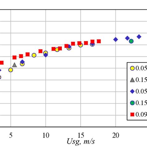 B Binarized Image Of Two Phase Flow For Time Averaged Void Fraction Download Scientific