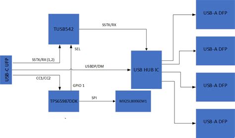 Tps65987ddk Application Customization Tool Configuration Power Management Forum Power