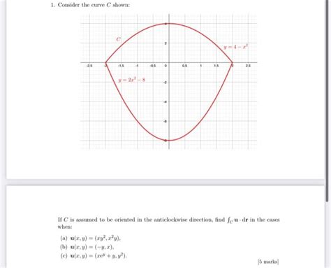 Solved Consider The Curve C Shown If C Is Assumed To Be Chegg