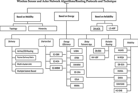 existing hotspot algorithm of hotspot problem based on mobility