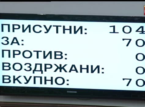 Собранието донесе Закон за минимална плата од 12 000 денари Truthmeter