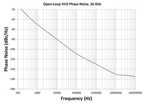 Phase Locked Oscillator New Design PLO S At Great Prices