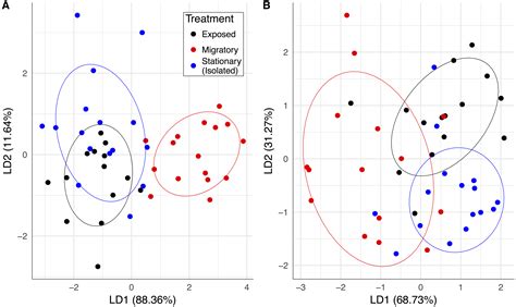 Home Sick Impacts Of Migratory Beekeeping On Honey Bee Apis Mellifera