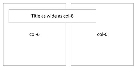 Css Return Bootstrap Column Width With Sass Stack Overflow