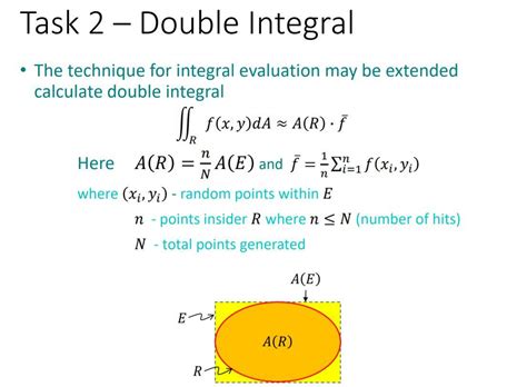 Solved Task 2 Double Integral R • The Technique For