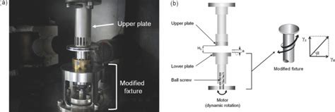 A New Instrument For Dynamic Helical Squeeze Flow Which Superposes