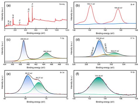 Visible Light Driven Biobr Tio2 Attapulgite Photocatalyst With Excellent Photocatalytic Activity