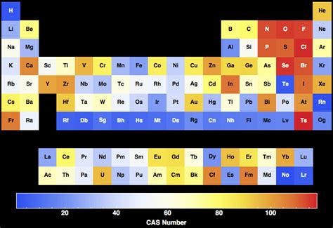 Cas Number For All The Elements In The Periodic Table