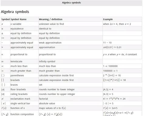 Math Symbols Algebra