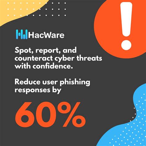 Hacware On Linkedin Msp Mssp Phishing Cybersecurity Securityawarenesstraining…