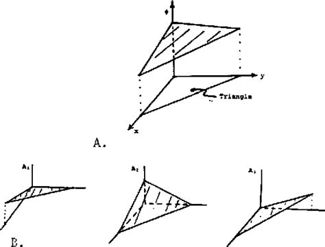 Figure 1 From Transonic Flow Calculations Using Triangular Finite Elements Semantic Scholar