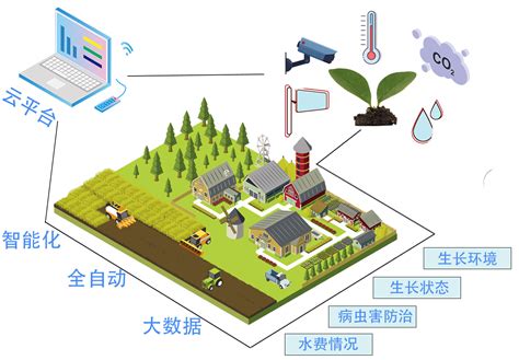 智能农业：农业现代化的新引擎 Hpiot 博客园